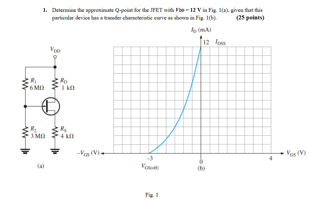 Solved 1. Determine the approximate Q-point for the JFET | Chegg.com