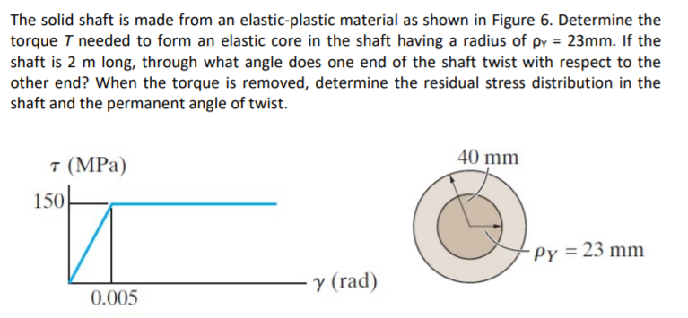 Solved The solid shaft is made from an elastic-plastic | Chegg.com