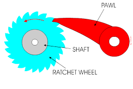 PAWL SHAFT RATCHET WHEEL | Chegg.com