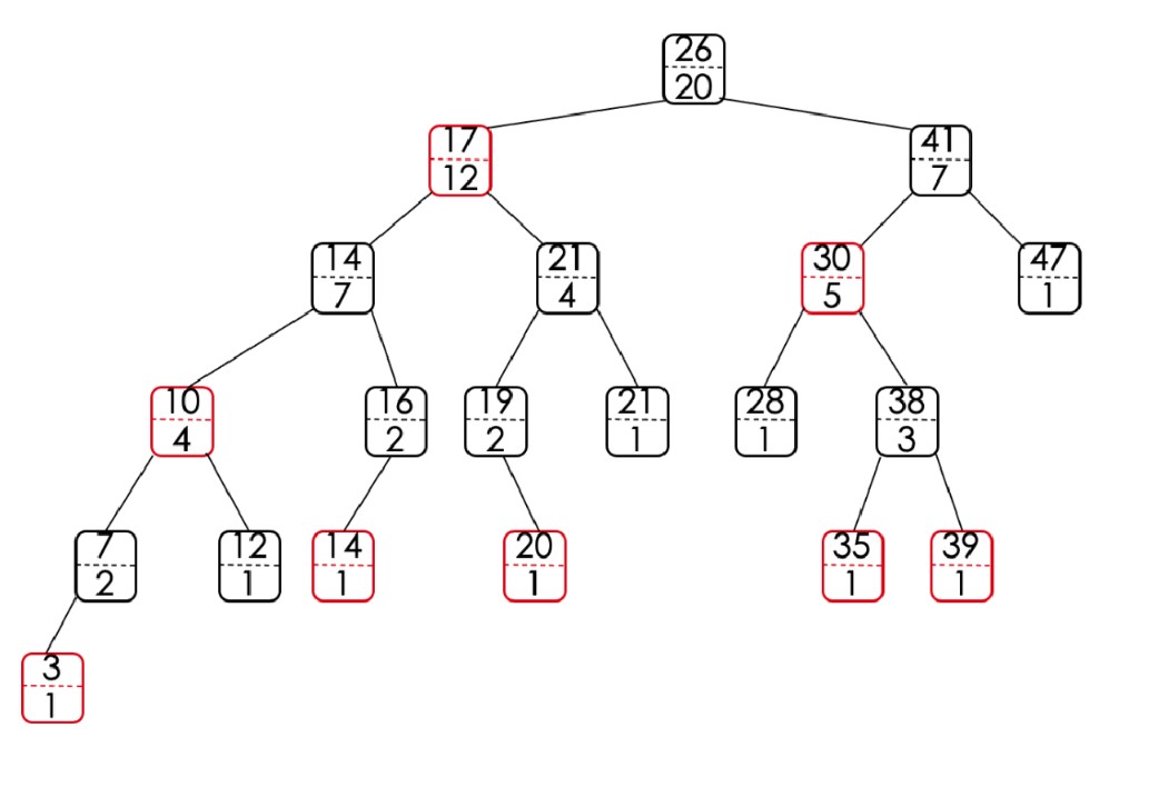 Solved (a) Show how OS-SELECT (T.root, 15) operates on the | Chegg.com