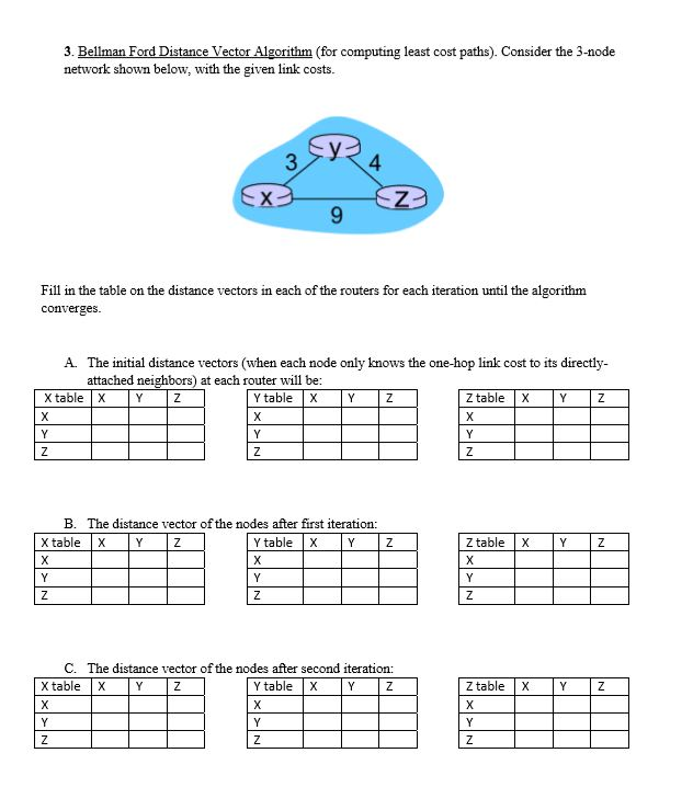 Solved 3 Bellman Ford Distance Vector Algorithm For 