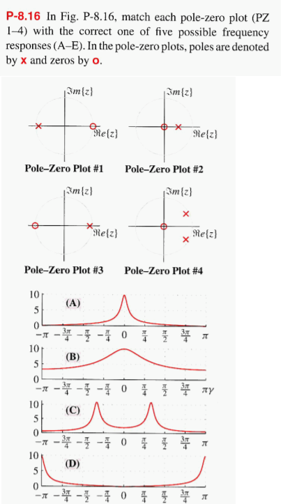 Solved P-8.16 In Fig. P-8.16, match each pole-zero plot (PZ | Chegg.com