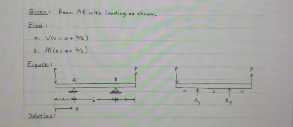 Solved Given: Beam AB with leading as shown. Find: a. V(x = | Chegg.com