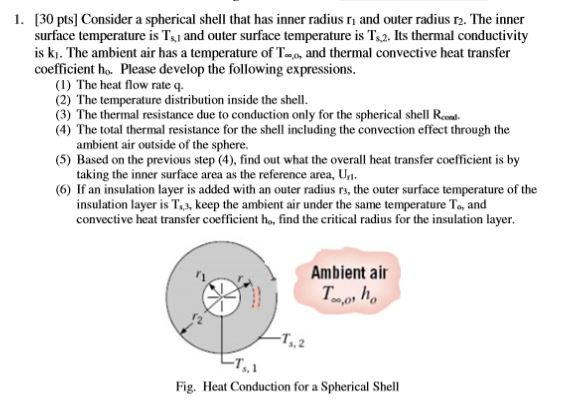 Solved Consider a spherical shell that has inner radius r1, | Chegg.com