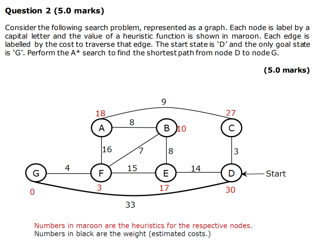 Solved Question 2 (5.0 marks) Consider the following search | Chegg.com