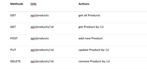 Solved Overview: Create the Node.js Express exports REST | Chegg.com