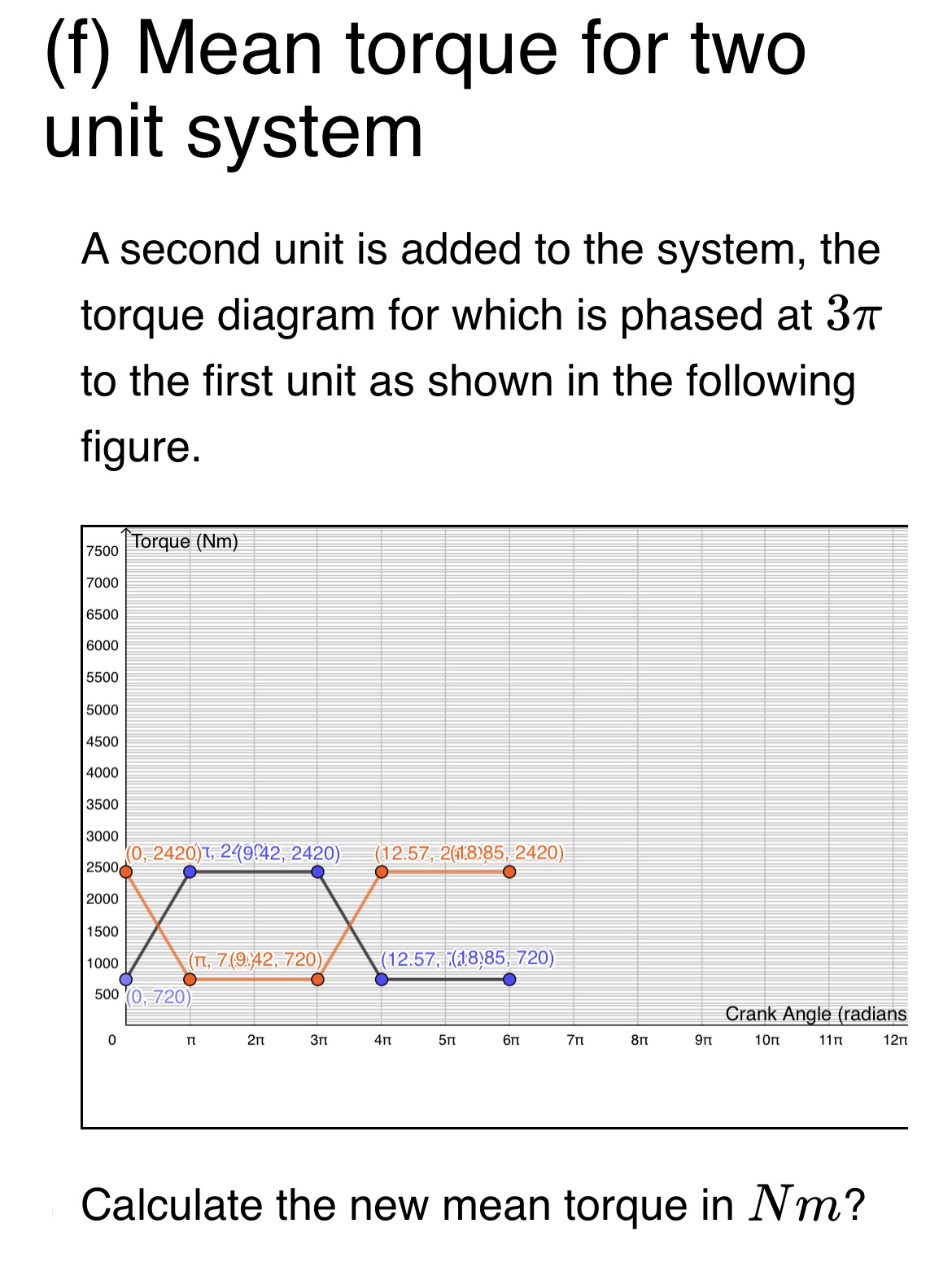 Solved (f) ﻿Mean torque for two unit systemA second unit is | Chegg.com