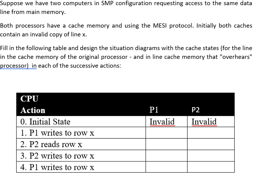 Solved Suppose we have two computers in SMP configuration | Chegg.com