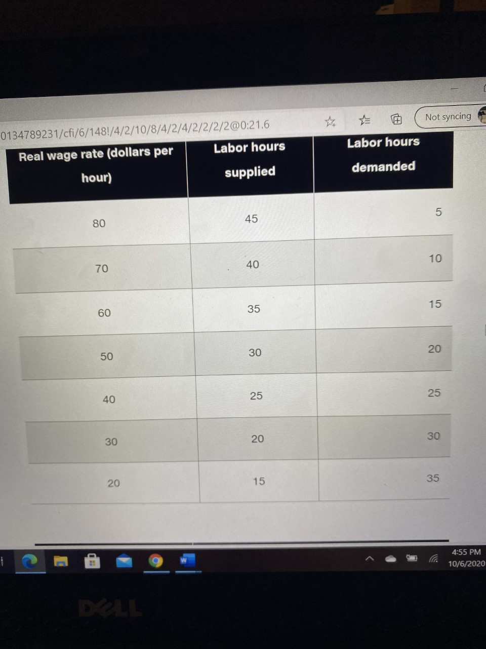 Solved The first table describes an economy’s labor market | Chegg.com