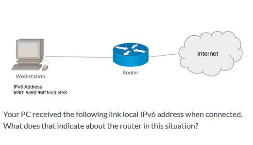 Solved Internet Router Workstation IPV6 Address | Chegg.com