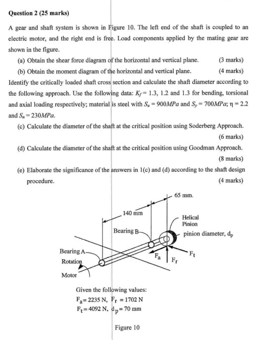 Solved Question 2 (25 marks) A gear and shaft system is | Chegg.com