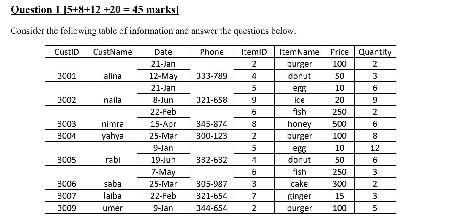 Solved b. Find 4 Functional Dependencies (FDs) that exist. | Chegg.com