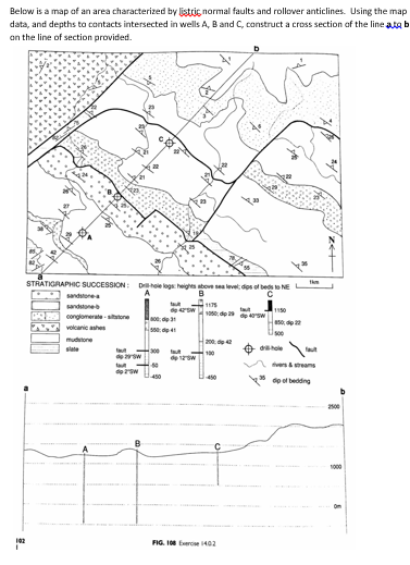 Please draw out the general location and trend of the | Chegg.com