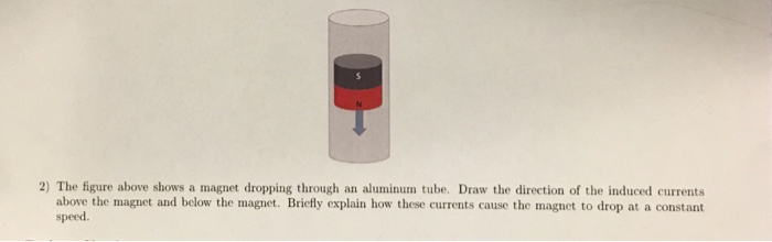 Solved 2) The figure above shows a magnet dropping through | Chegg.com