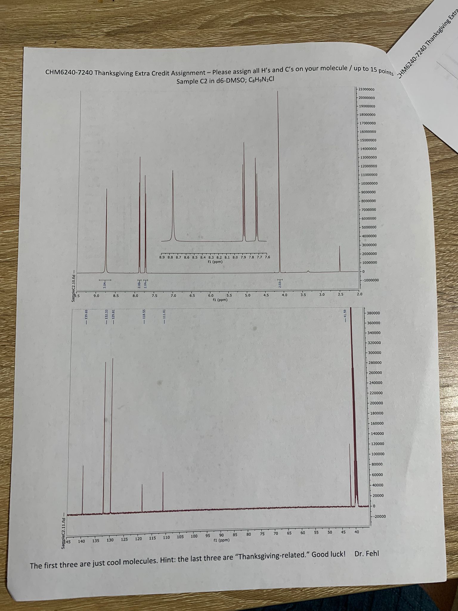 Solved CHM6240-7240 Thanksgiving Extra Credit Assignment - | Chegg.com