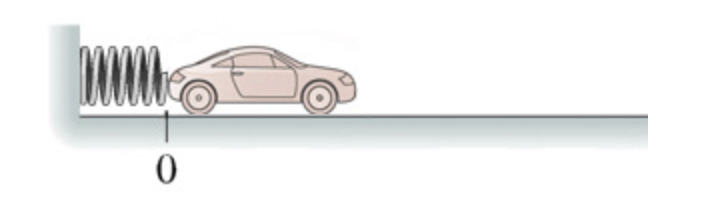 Solved A toy car is held at rest against a compressed | Chegg.com