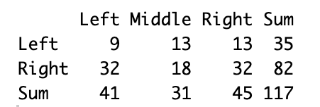 Solved calculate the empirical observed probability of an | Chegg.com