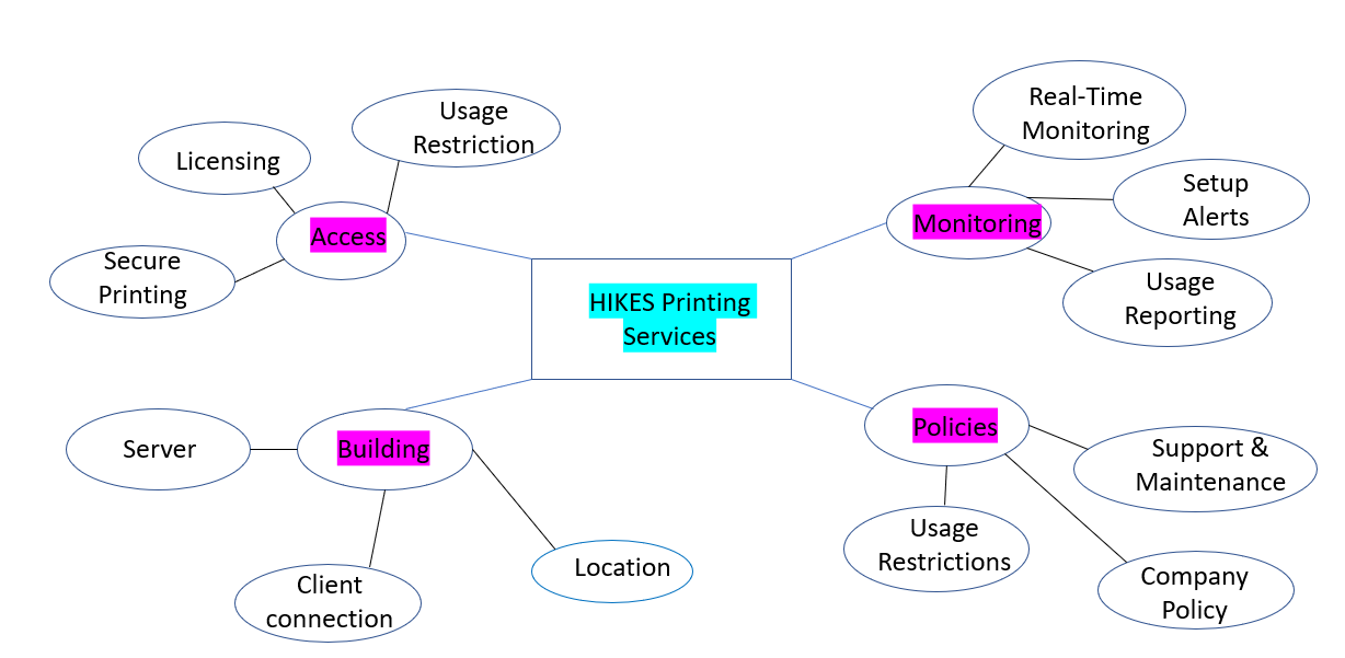 Solved System Security Application Practices This week, you | Chegg.com
