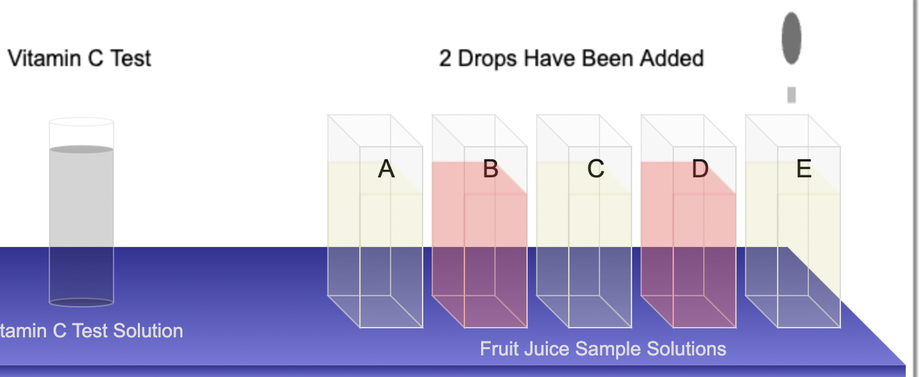 Solved Vitamin C Test amin C Test | Chegg.com