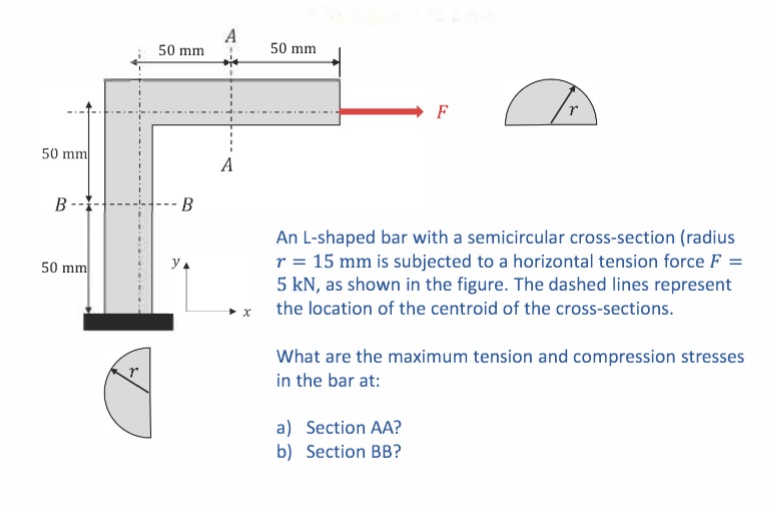 Solved An L-shaped bar with a semicircular cross-section | Chegg.com