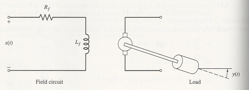 Solved Consider the field-controlled dc motor shown below. | Chegg.com