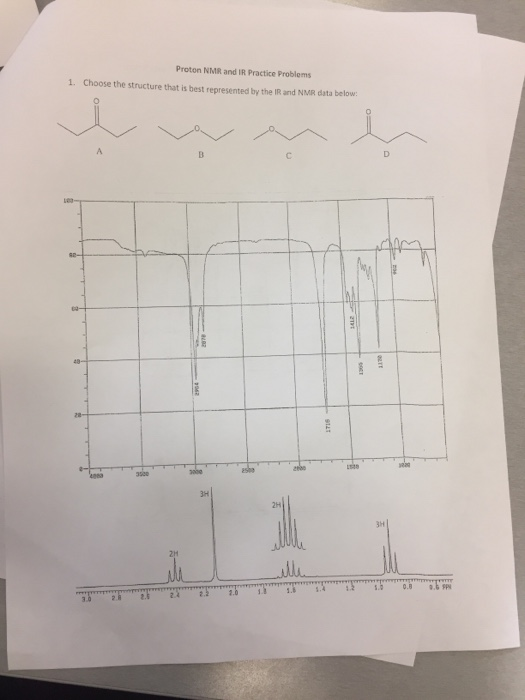 Solved Proton NMR and IR Practice Problems 1. Choose the | Chegg.com