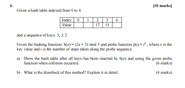 Solved Given a hash table indexed from 0 to | Chegg.com