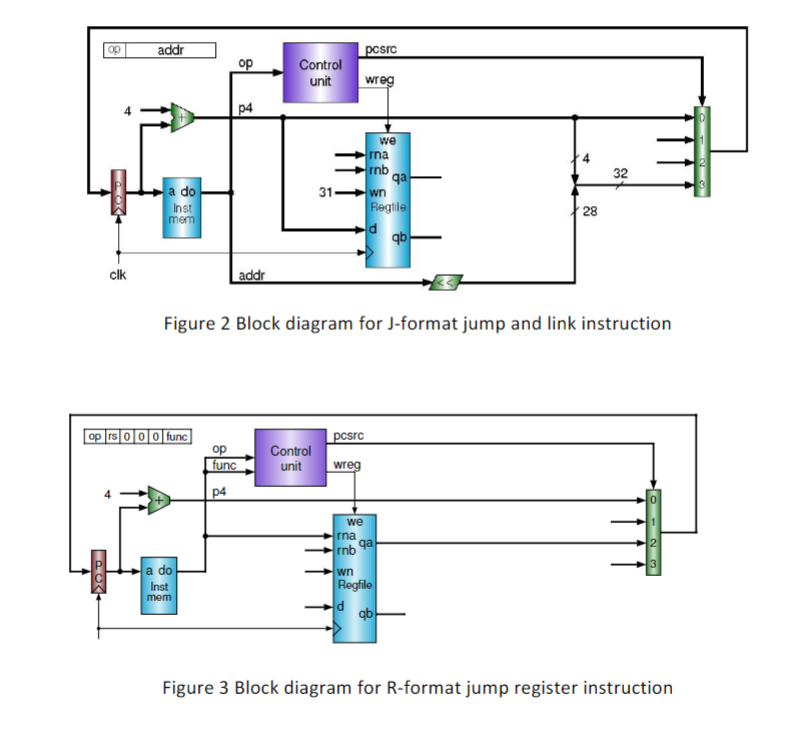 Please use Vivado to write the Verilog code. Also | Chegg.com