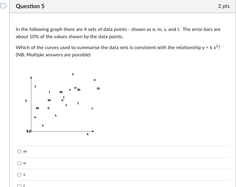 Solved Question 5 2 pts In the following graph there are 4 | Chegg.com