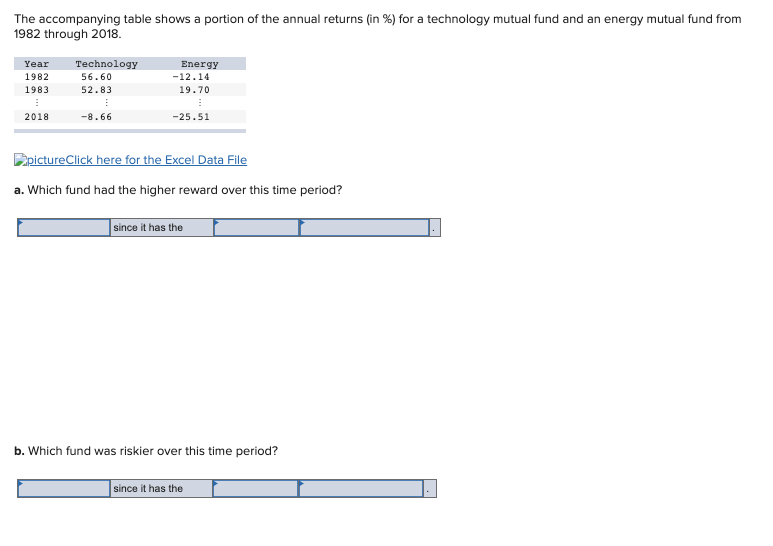 Solved The accompanying table shows a portion of the annual | Chegg.com