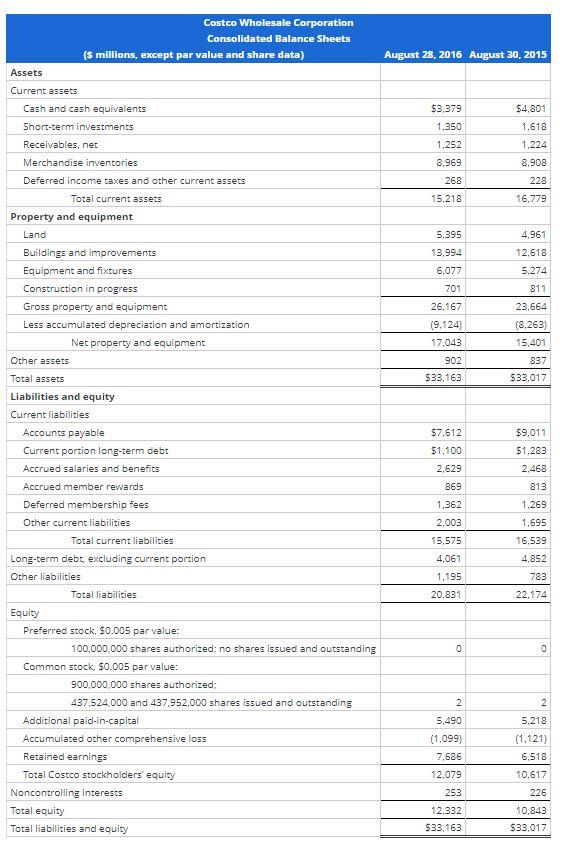 Solved Analysis and Interpretation of Profitability Balance | Chegg.com