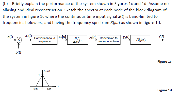 (b) ﻿Briefly explain the performance of the system | Chegg.com