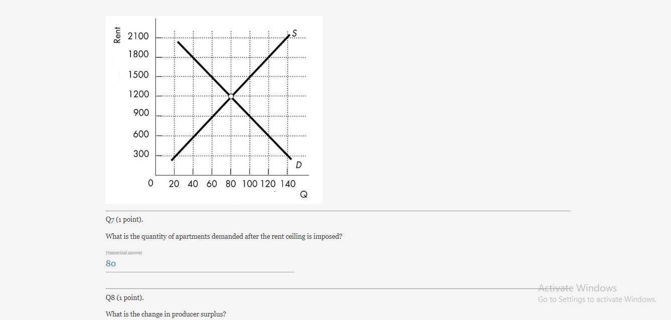 Solved Q6 (1 point). Use the following data to answer the | Chegg.com