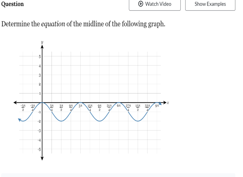 Solved QuestionDetermine the equation of the midline of the | Chegg.com