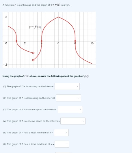 Solved A function f ﻿is continuous and the graph of y=f'(x) | Chegg.com