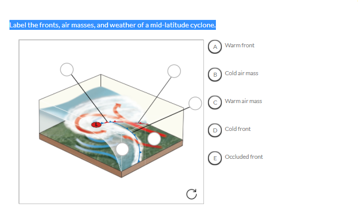 Solved Label the fronts, air masses, and weather of a | Chegg.com