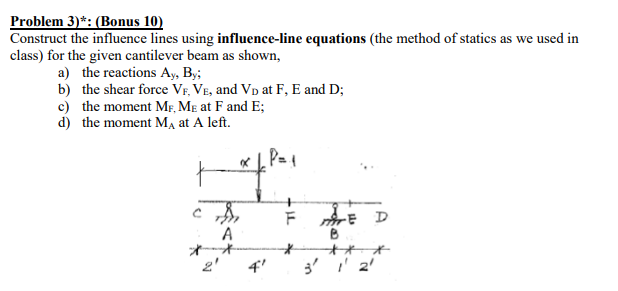 Solved Problem 3)*: (Bonus 10) Construct the influence lines | Chegg.com