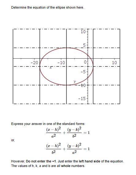 Solved Determine the equation of the ellipse shown | Chegg.com