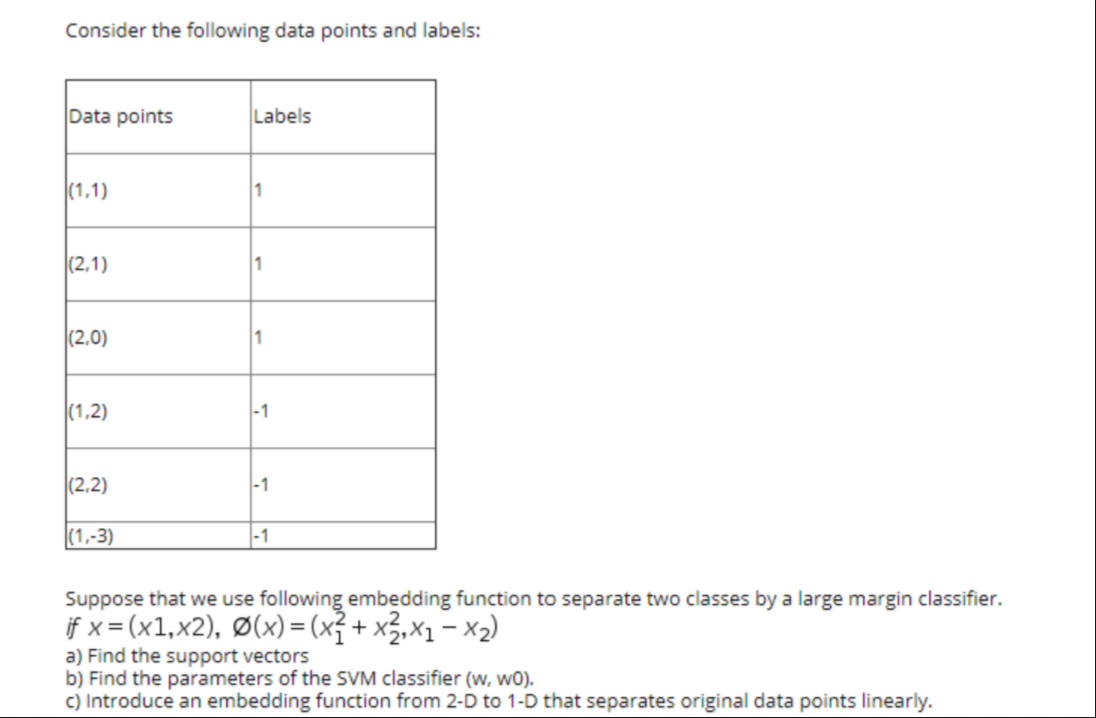 Solved Consider the following data points and labels: Data | Chegg.com