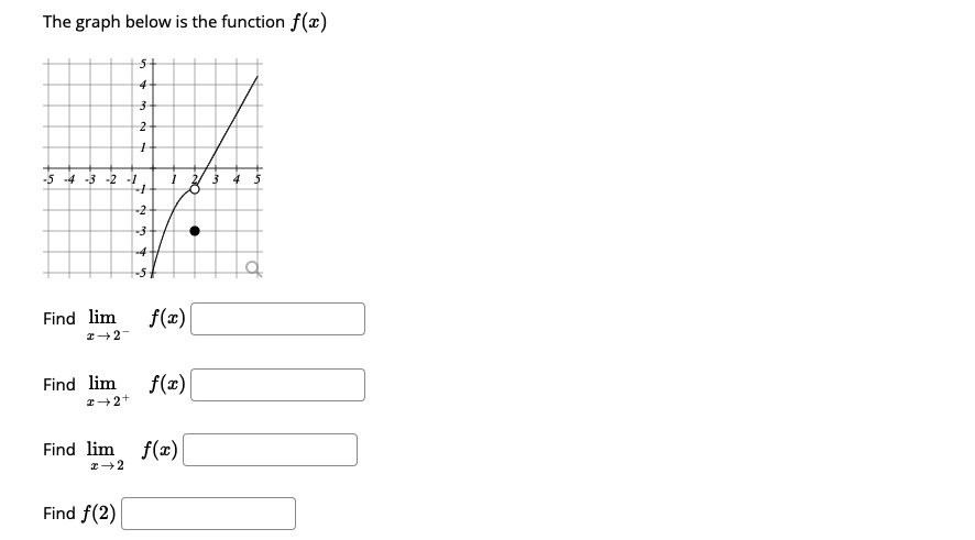 Solved The graph below is the function f(x) Find limx→2−f(x) | Chegg.com