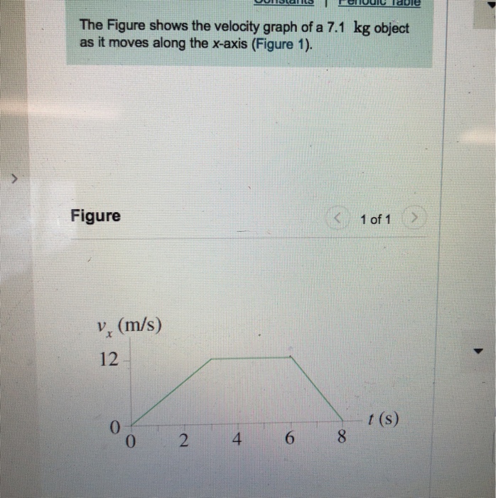 Solved A What Is The Net Force Acting On This Object At T