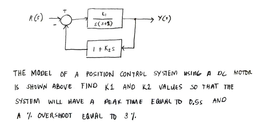 Solved The model of a position control system using a DC | Chegg.com