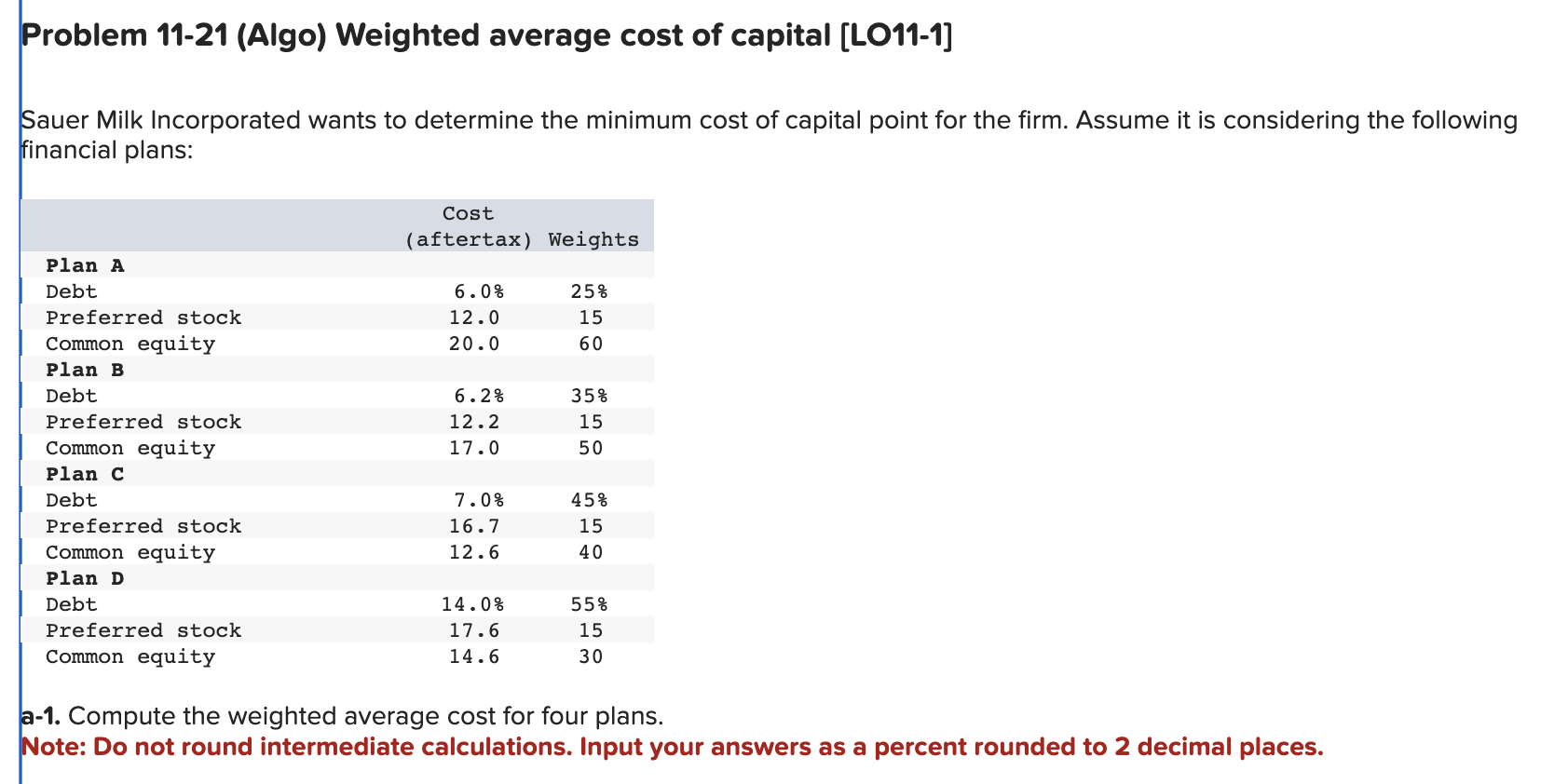 Solved Problem 11-21 (Algo) Weighted average cost of capital | Chegg.com