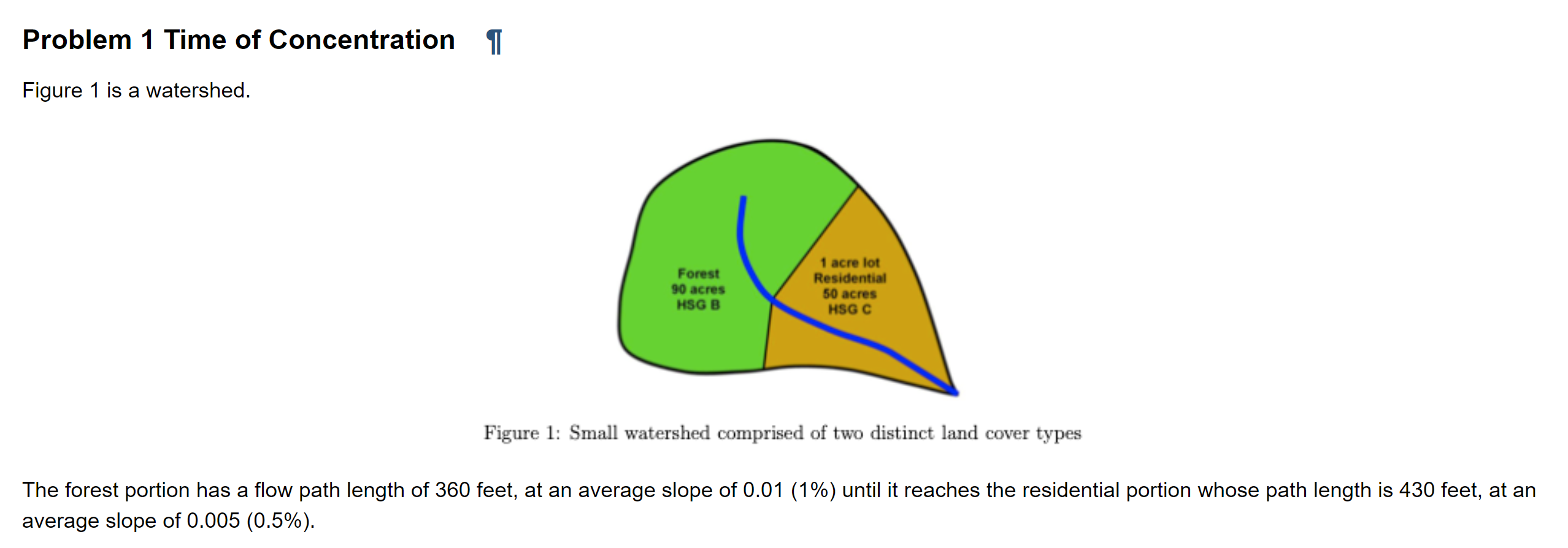 Solved Problem 1 Time of Concentration π Figure 1 is a | Chegg.com