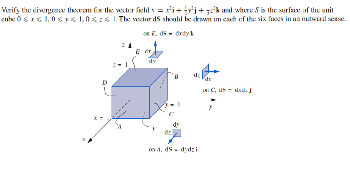 [Solved]: Verify the divergence theorem for the vector fie