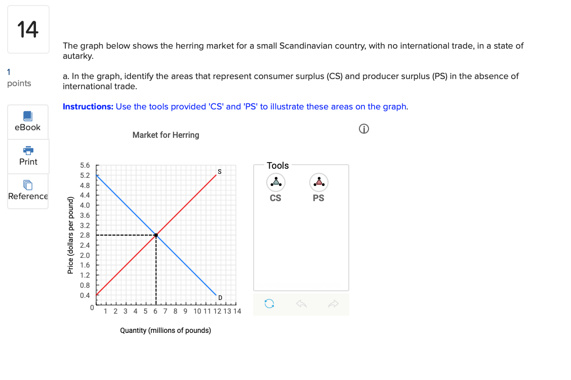 Solved 14 The graph below shows the herring market for a | Chegg.com