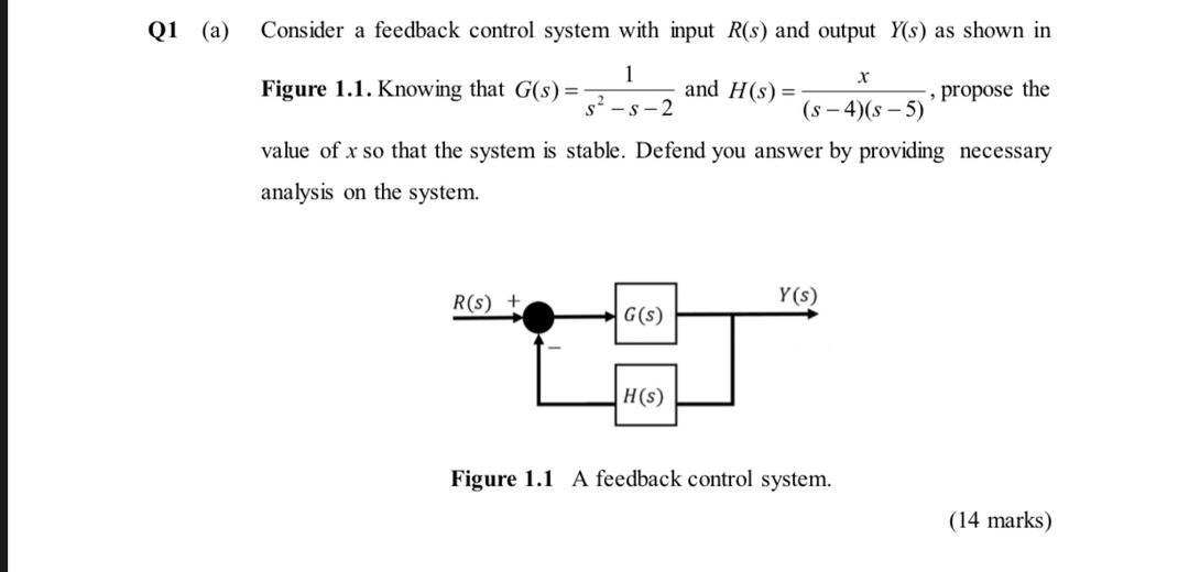 Solved Q1 (a) Consider a feedback control system with input | Chegg.com