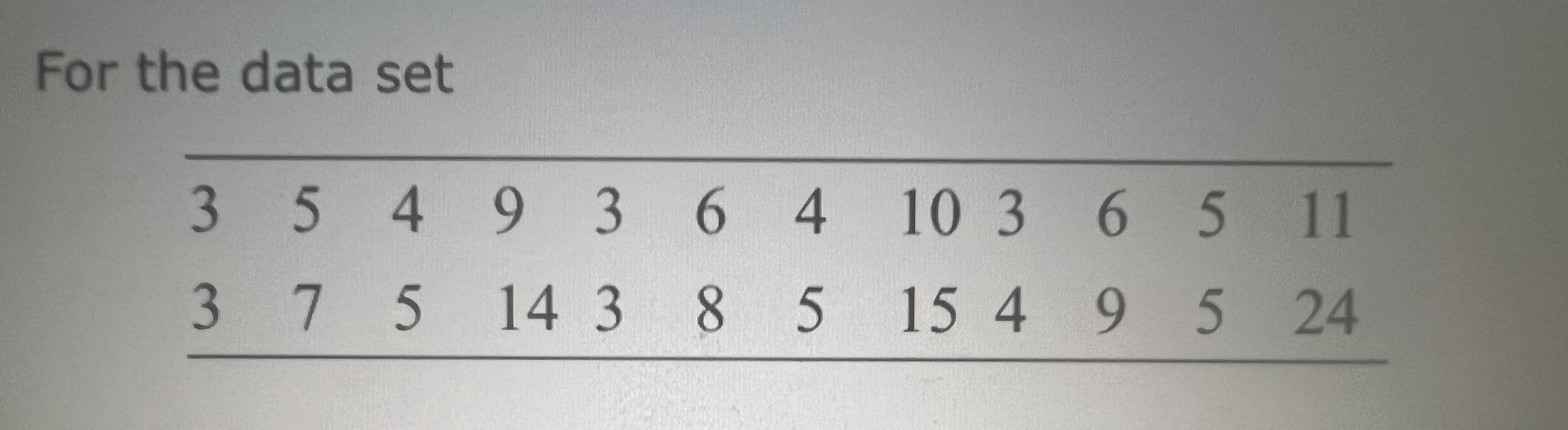 Solved find the first and third quartiles.find the IQR.Find | Chegg.com
