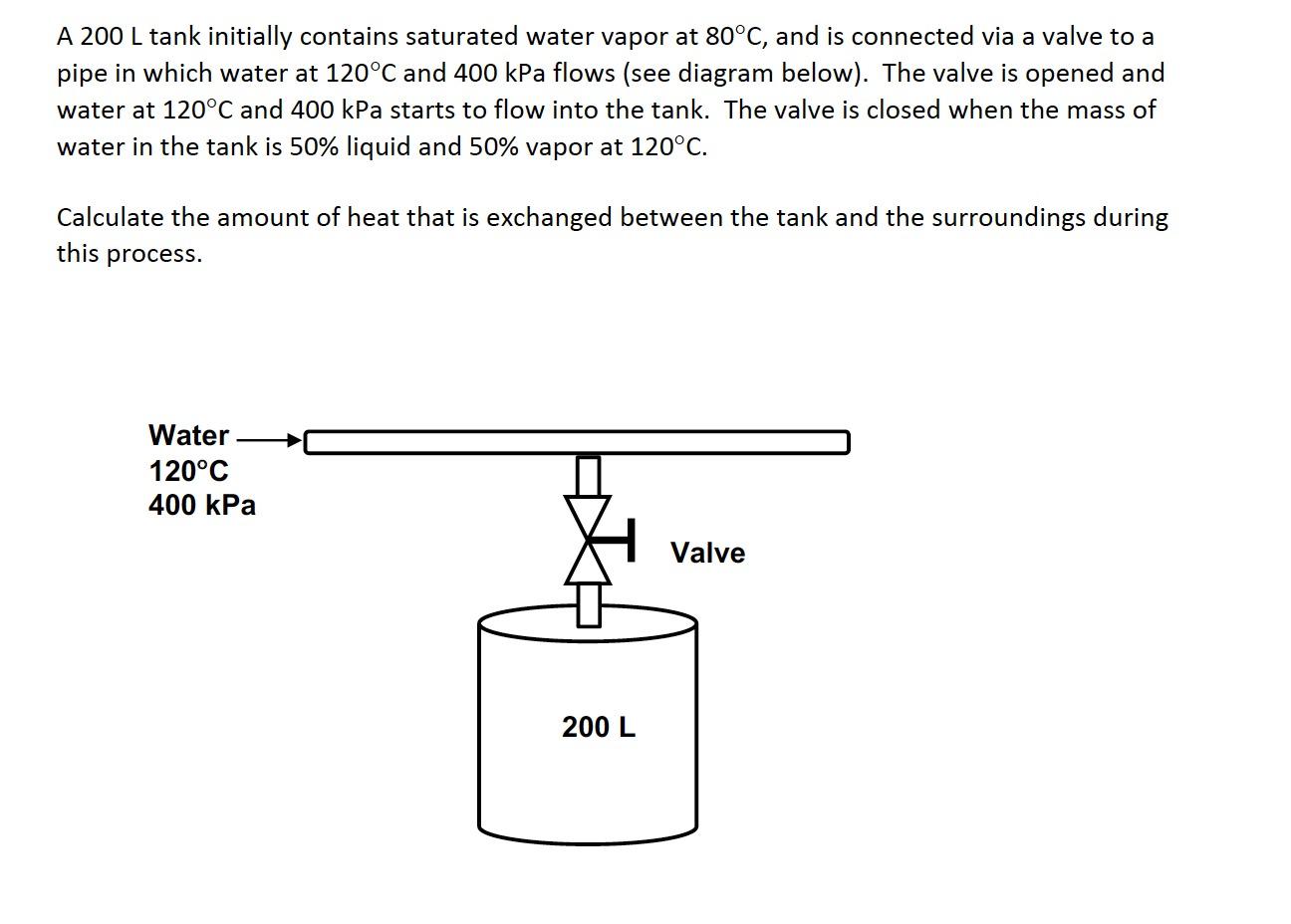 Solved A 200 L tank initially contains saturated water vapor | Chegg.com