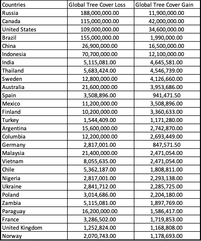 Introduction: Describe the dataset (the variables | Chegg.com